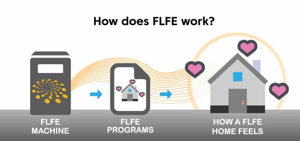 Focused Life Force Energy with Stedmann & Stegman - Quantum ...